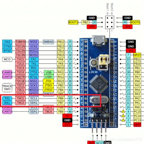 arduino ide下的stm32环境搭建、oled液晶显示（u8g2lib库）、nucleo f411测试、stm32f103c8t6在