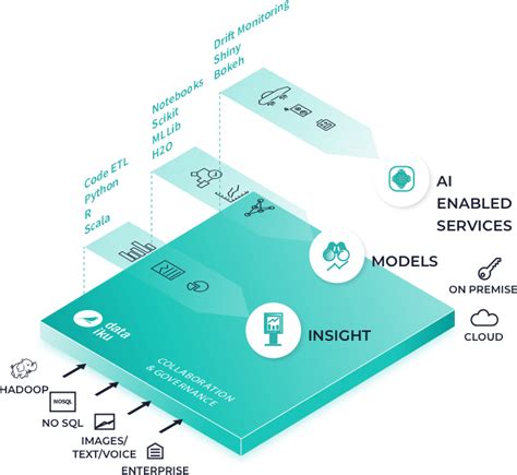 dataiku your path to enterprise ai