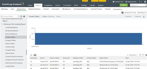 herraienta de auditoría de logs sql server e informes eventlog analyzer
