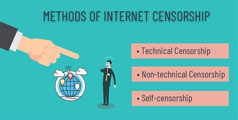 Internet Censorship A Game Between Online Restriction And Freedom