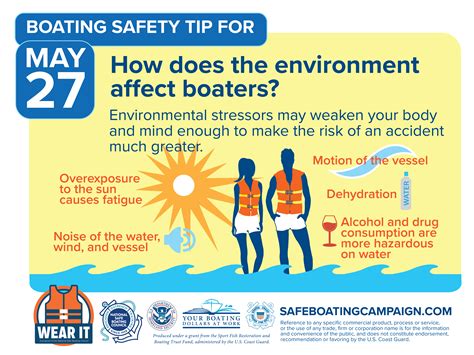 2021 National Safe Boating Week Toolkit Safe Boating Campaign