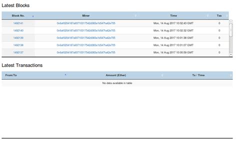 html table side by side does not work stack overflow