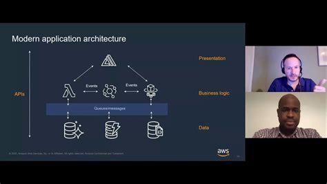 logical operations in javascript digital ocean promo code