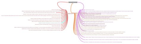 Body System Mind Map Skeletal System Function Of The Skeletal System …