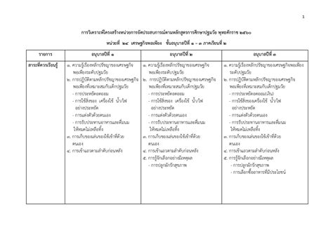 การเขียนแผนการสอนปฐมวัย สร้างรายการสอนที่น่าสนใจสำหรับเด็ก