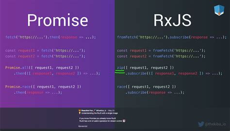 mastering rxjs operators and functions that can bite you when you don