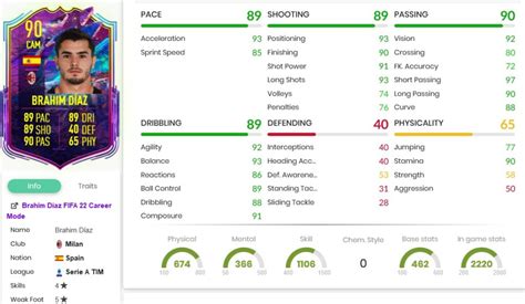 Fifa 22 Sbc Brahim Diaz Future Stars Player Pick Cheapest Solutions
