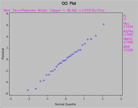 proc reg traditional graphics sas stat r 9 2 user s