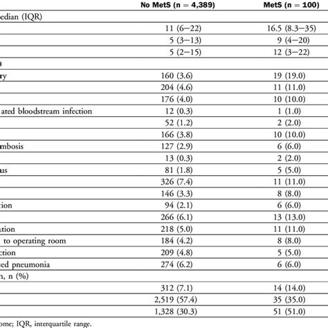 Outcomes Length Of Stay Complications And Discharge Disposition