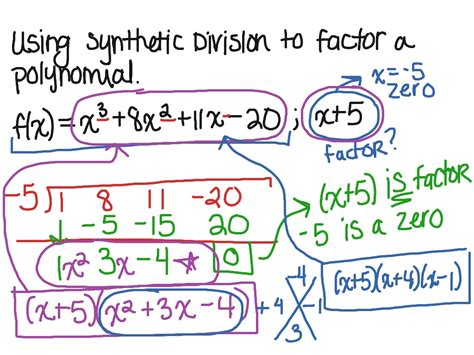Showme Polynomial Synthetic Division Factoring Higher Degree Polynomials