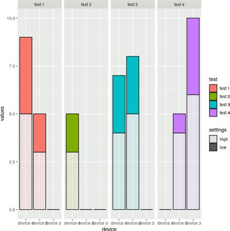 r bar graphs with nested groupings for repeated measures