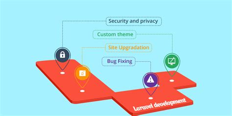 elevate your business with laravel development