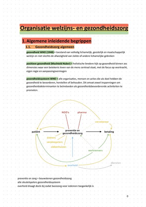 Samenvatting Organisatie Welzijns En Gezondheidszorg Organisatie