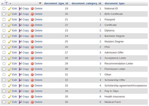 mysql fetch data that do not exist in a table from four