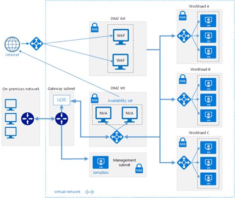 31 microsoft azure network diagram deannaaarya
