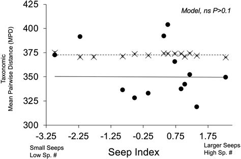 frontiers floral color properties of serpentine seep assemblages