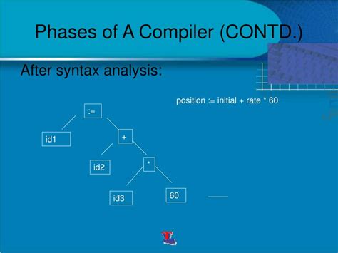 ppt introduction compiler design powerpoint presentation free