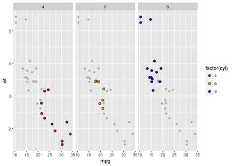 ggplot2 r ggplot adding all data points to all facets