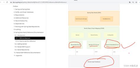 图数据库 neo4j和springboot整合使用 创建节点 删除节点 创建关系 使用cql操作图谱 neo4j图数据库工作笔记0009