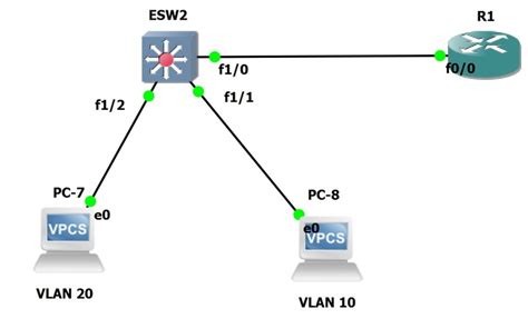 gns3 router on stick problem with switch