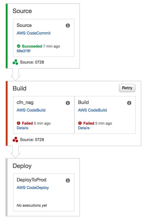 using aws codepipeline to achieve continuous delivery
