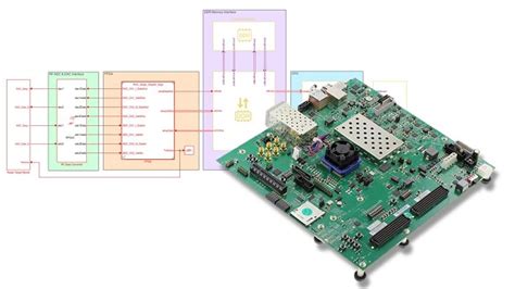 developing radio applications for rfsoc with matlab and simulink matlab