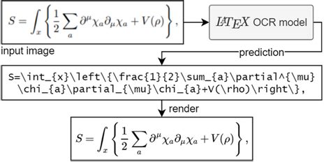 github lukas blecher latex ocr pix2tex using a vit to