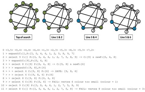 algorithms free full text exact algorithms for maximum clique a