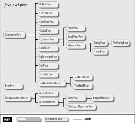 18 java applet reference java awt reference [book]