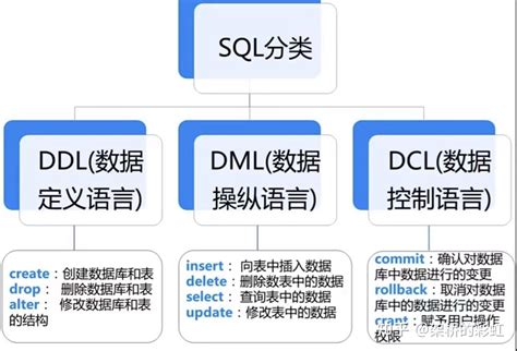 数据分析之sql入门 知乎