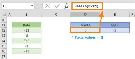 function maxa