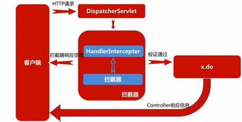 从原理带你掌握spring mvc拦截处理器知识 1024搜 程序员专属的搜索引擎