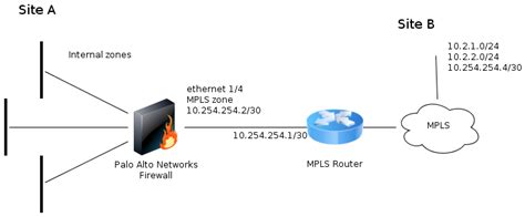 mpls example 3 png