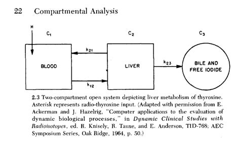how to simulate a liver as an analog computer solveforum