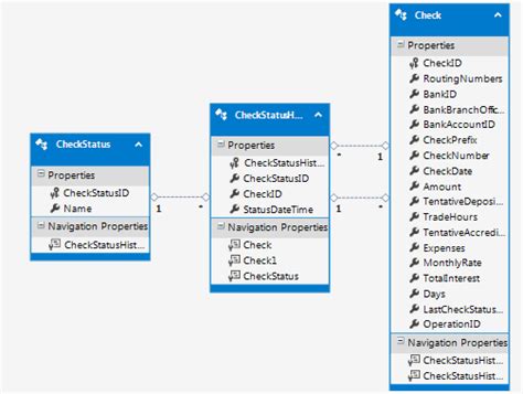 c updateexception entity framework bidirectional foreign key stack