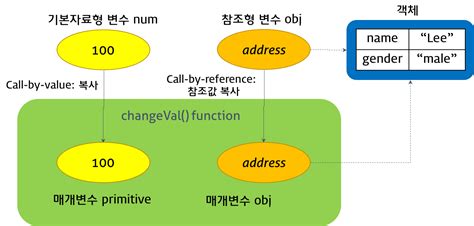 function poiemaweb
