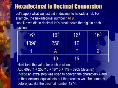 hexadecimal conversion chart hexadecimal chart decimal chart images