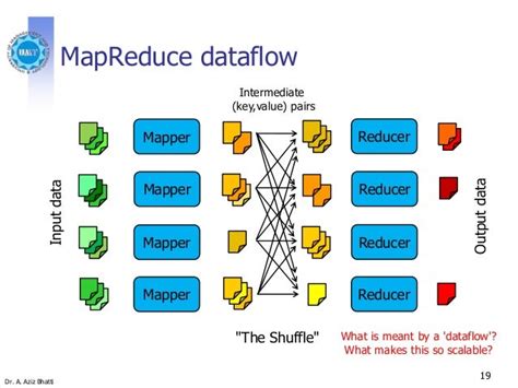 introduction to mapreduce