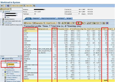 analyzing and optimizing oracle database performance part i sap blogs