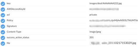 angularjs aws cloudfront post request with signed