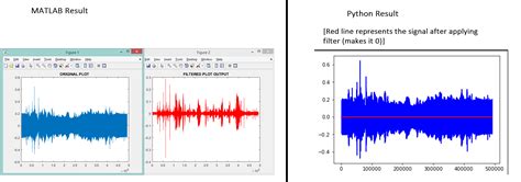 butterworth filter python use butterworth filtering on an array