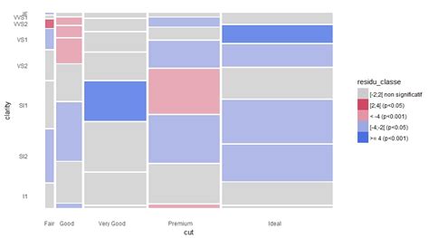 order and fill with 2 different variables geom bar ggplot2 r stack