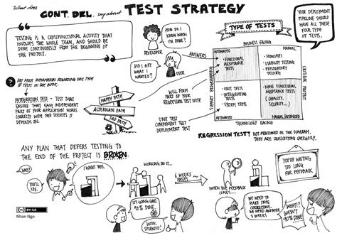 visualizations of continuous delivery continuous delivery