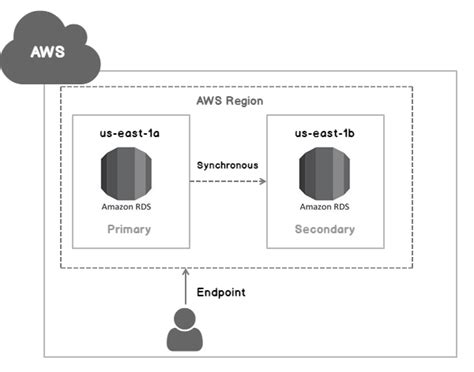 aws rds监控慢sql aws rds sql server的多可用区配置 whcsrl 技术网