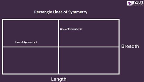 lines of symmetry in rectangle definition and order