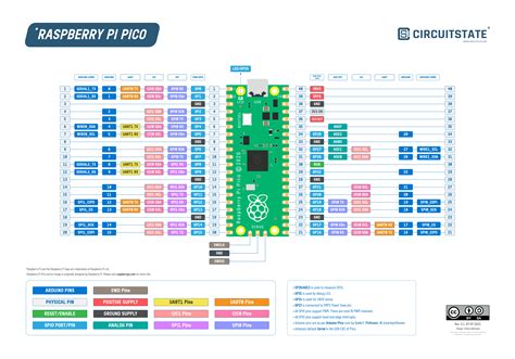 High Quality Pinout Diagram For Raspberry Pi Pico R Raspberrypipico