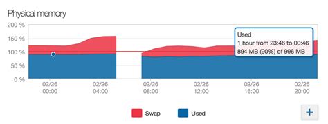 ubuntu all process stop unexpected on linux server
