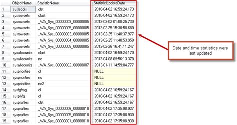 determining when statistics were last updated in sql server basit s
