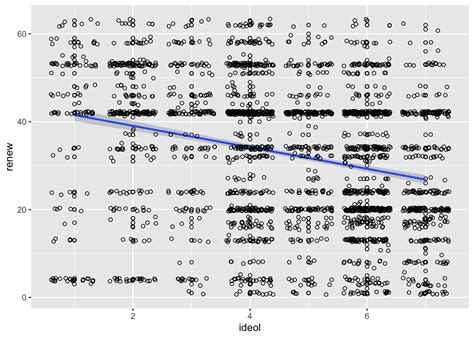 8 Bivariate Linear Regression Lab Guide To Quantitative Research