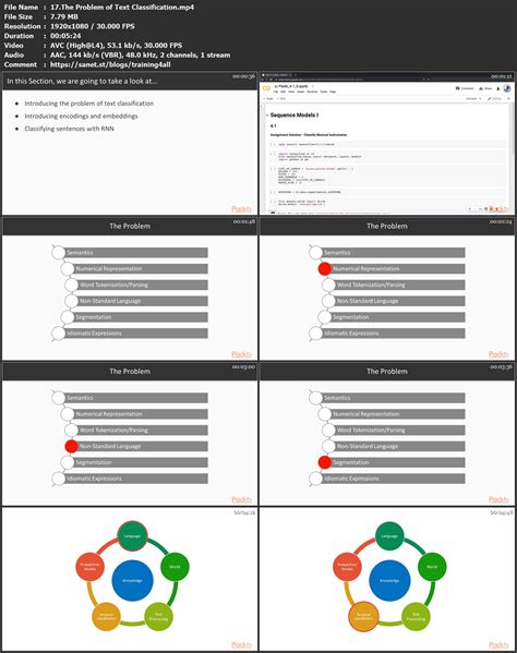 download deep learning with tensorflow 2 0 in 7 steps